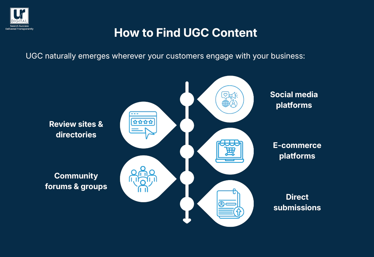 What Is UGC Content? Meaning, Benefits & Examples