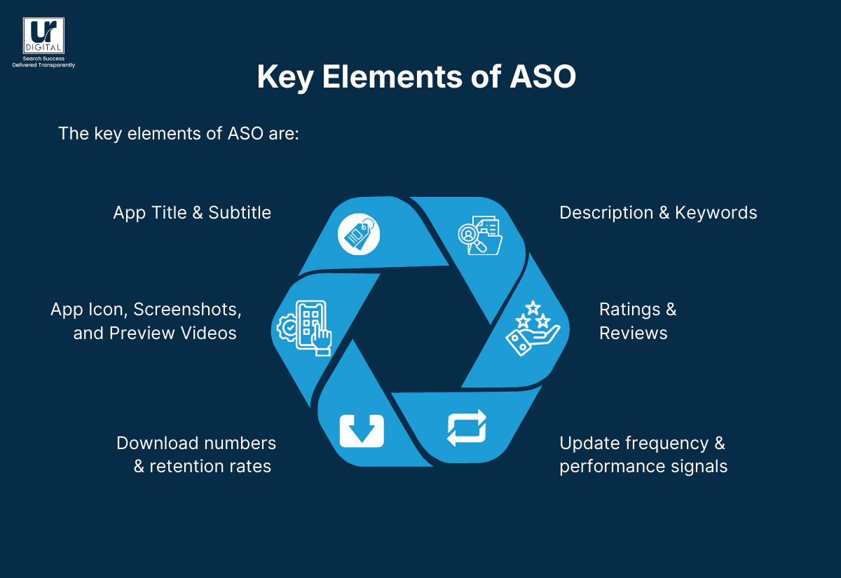 ASO App Store Optimisation 101: An Easy Guide